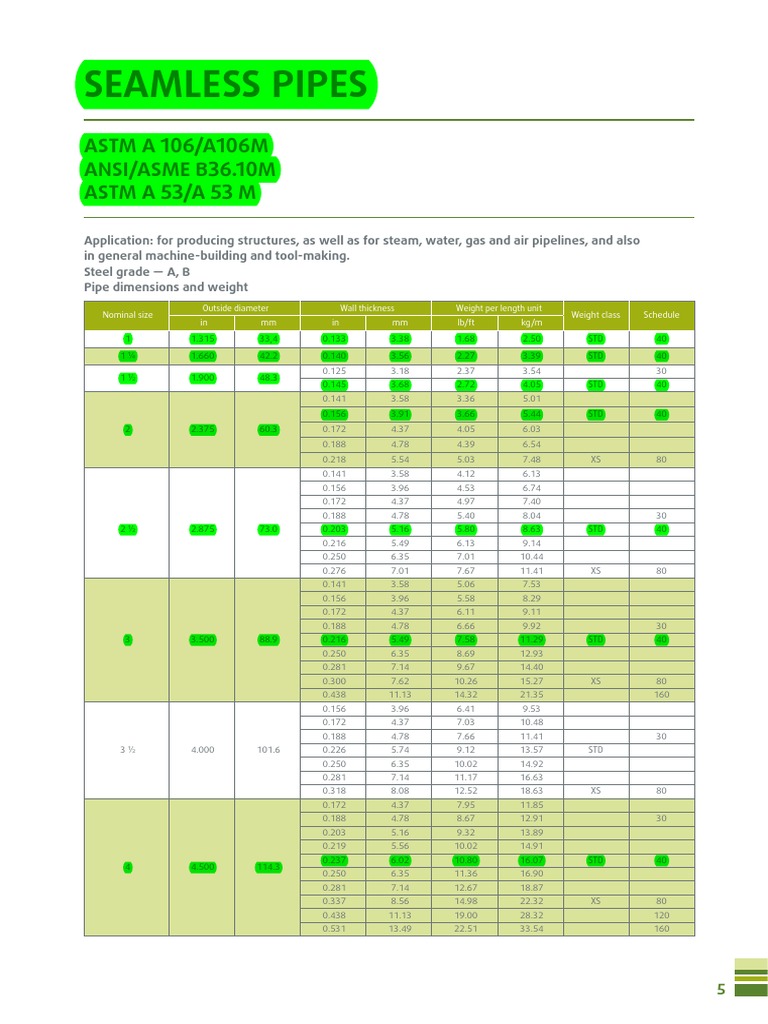 Seamless Pipes: ASTM A 106/A106M ANSI/ASME B36.10M Astm A 53/A 53 M ...