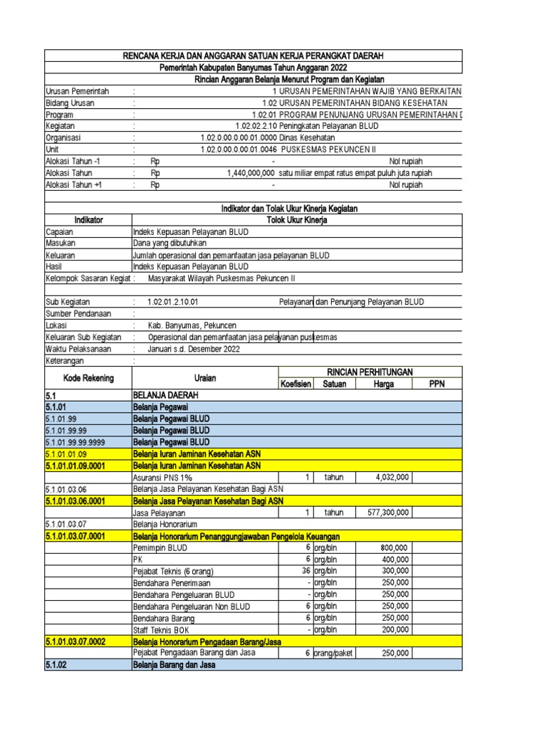 Rka Blud 2022 Rinci | PDF