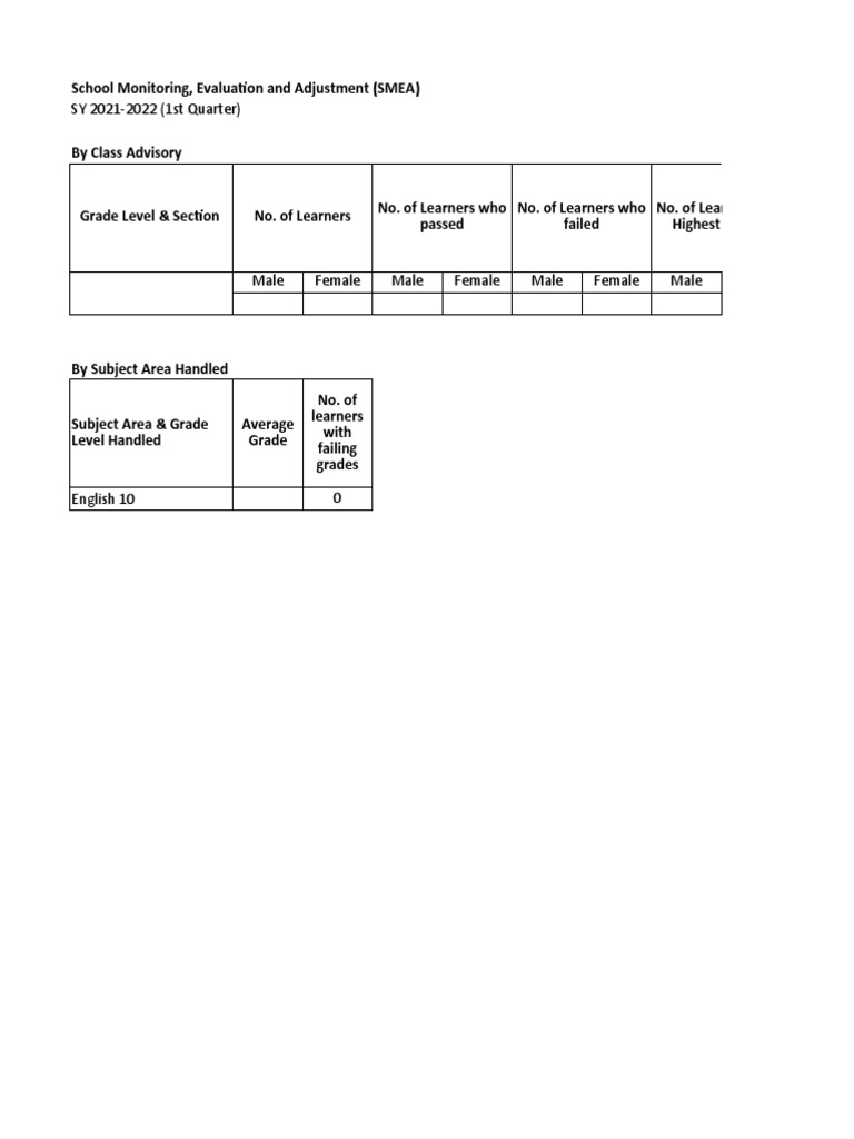 SMEA Report SY 2021-2022 Overview | PDF