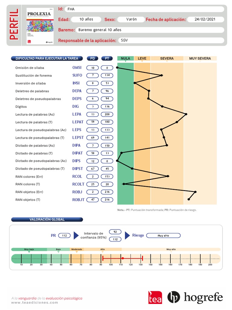 Perfil PROLEXIA FHA | PDF