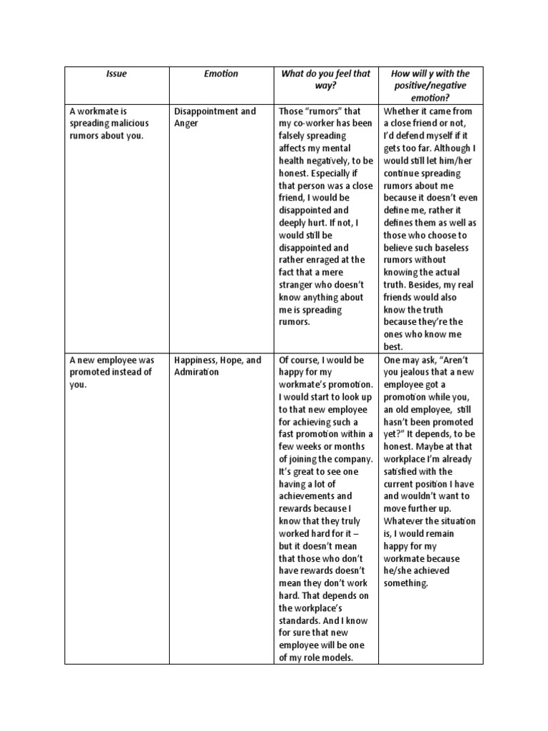 02 Seatwork 1 - ARG | PDF | Incentive | Cognitive Science