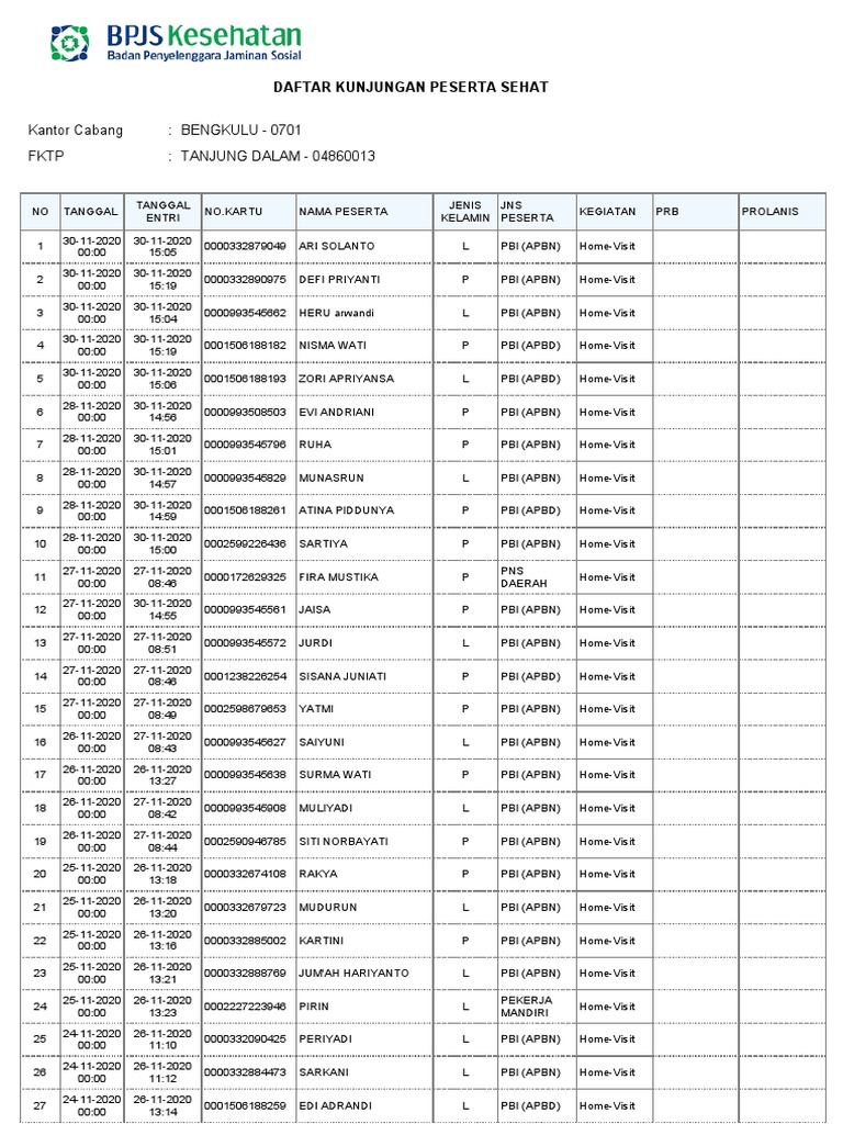 Kunjungan Sehat | PDF