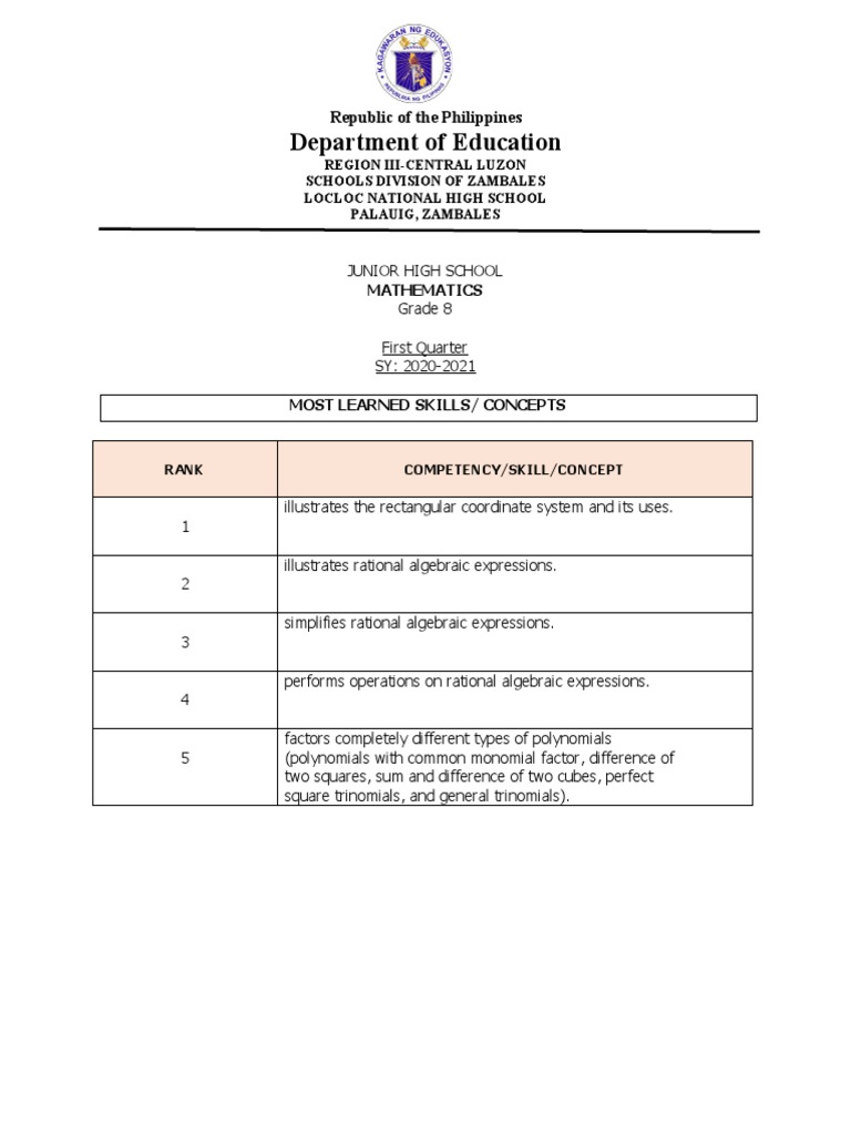 Most Learned and Least Learned Math | PDF
