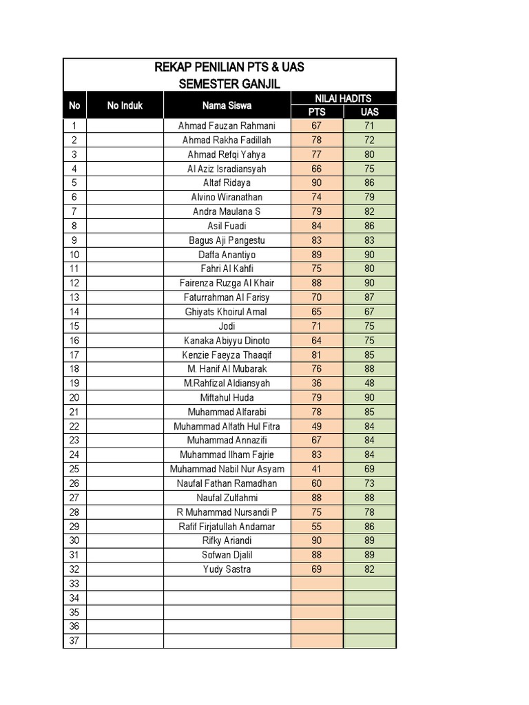 Rekap Nilai Ujian | PDF