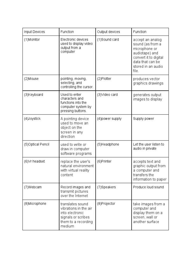 Input Output Devices | PDF | Virtual Reality | Input/Output