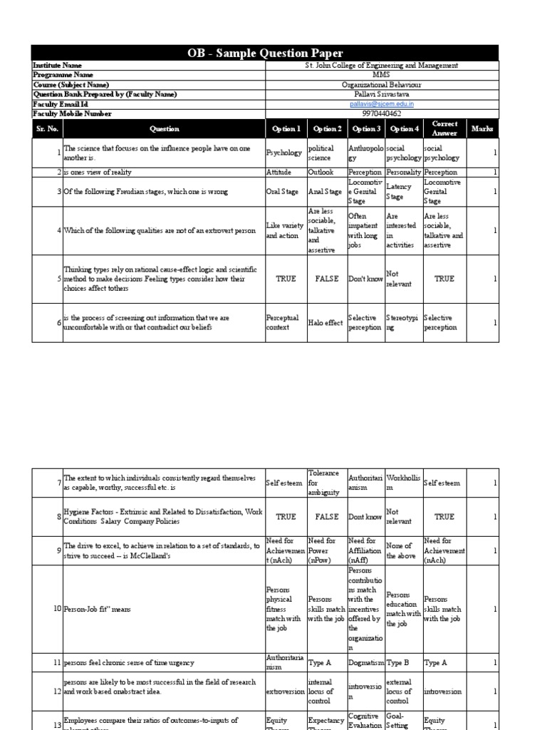 OB Sample Question Paper | PDF | Perception | Organizational Behavior