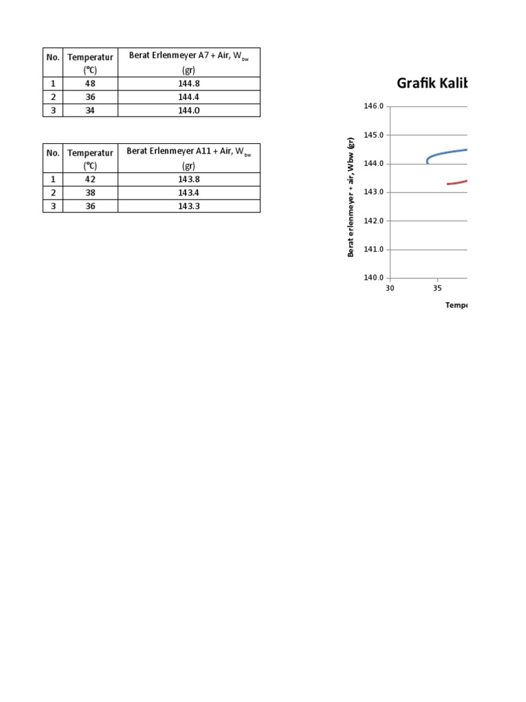 Penentuan Berat Jenis Tanah | PDF