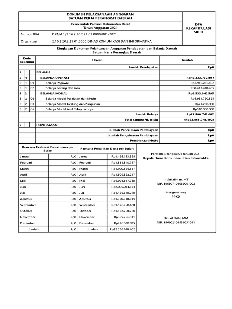 Dokumen Pelaksanaan Anggaran DPA 2021 | PDF