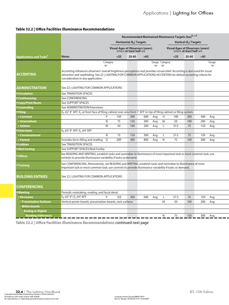 IESNA Tenth Edition FOR OFFICE | PDF