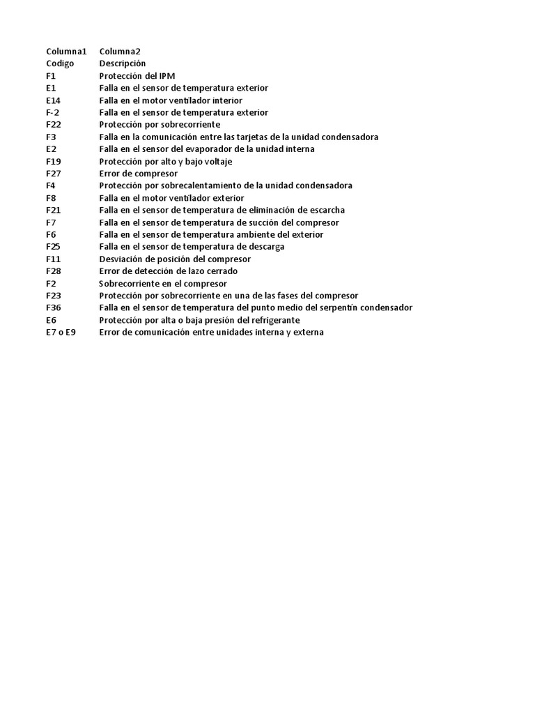 Codigos AC | PDF | Refrigeración | Intercambiador de calor
