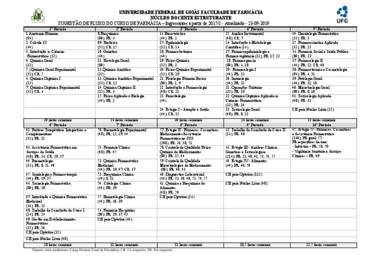Matriz Curricurricular Curso Farmácia Ufg | PDF | Farmácia | Farmacêutico