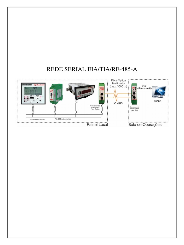 Rede Serial Eia Tia RS 485 A | PDF | Topologia de rede | Rede de ...