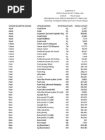 Tabel Massa Jenis Dan Berat Jenis | PDF | Teknologi & Rekayasa