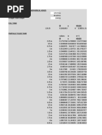 Table Conversion Brix & RI | PDF