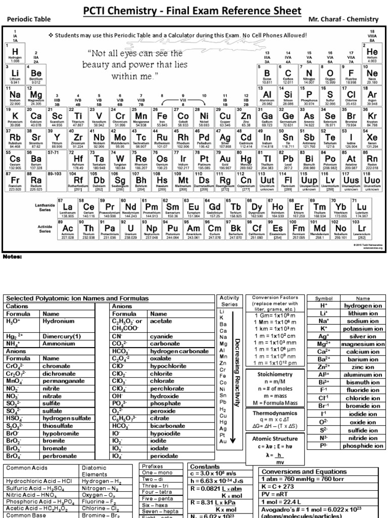 Periodic Table and Reference Sheet | PDF | Ion | Acid