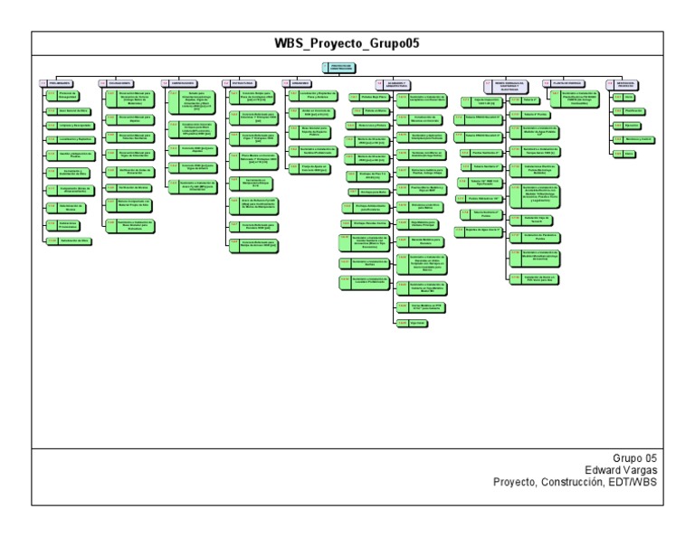 WBS para Proyecto de Construcción | PDF | Elementos arquitectónicos ...