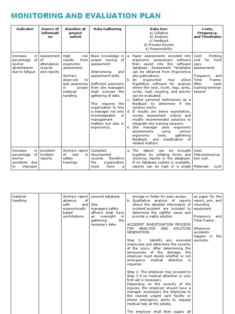 Monitoring and Evaluation Plan | PDF | Human Factors And Ergonomics | Employment