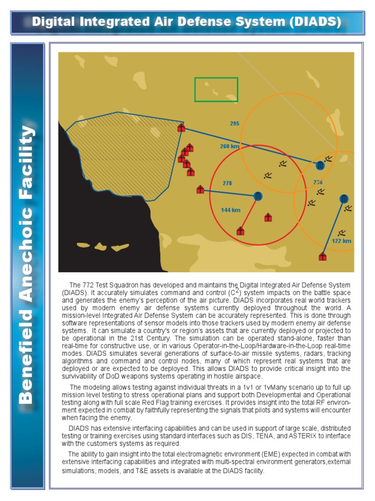 Digital Integrated Air Defense System (DIADS) | PDF | Simulation | Anti ...