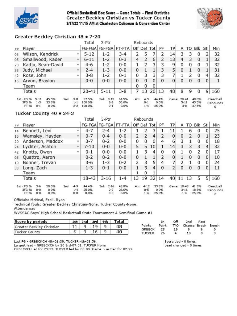 Greater Beckley Christian vs. Tucker County | PDF | Athletic Sports ...