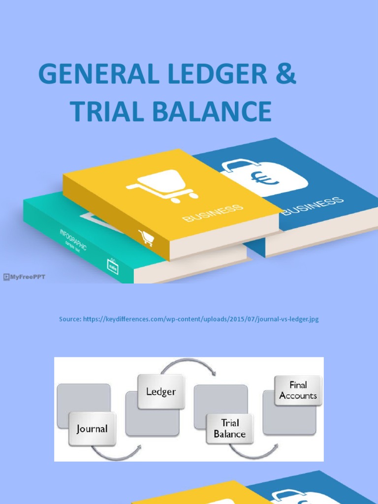 General Ledger and Trial Balance Overview | PDF | Finance & Money ...