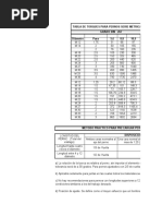 Torques para Pernos | PDF