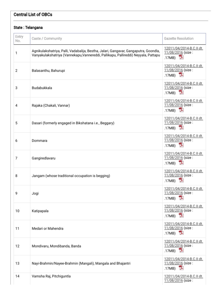 Central List of Obcs: State: Telangana | PDF | South India | Social ...