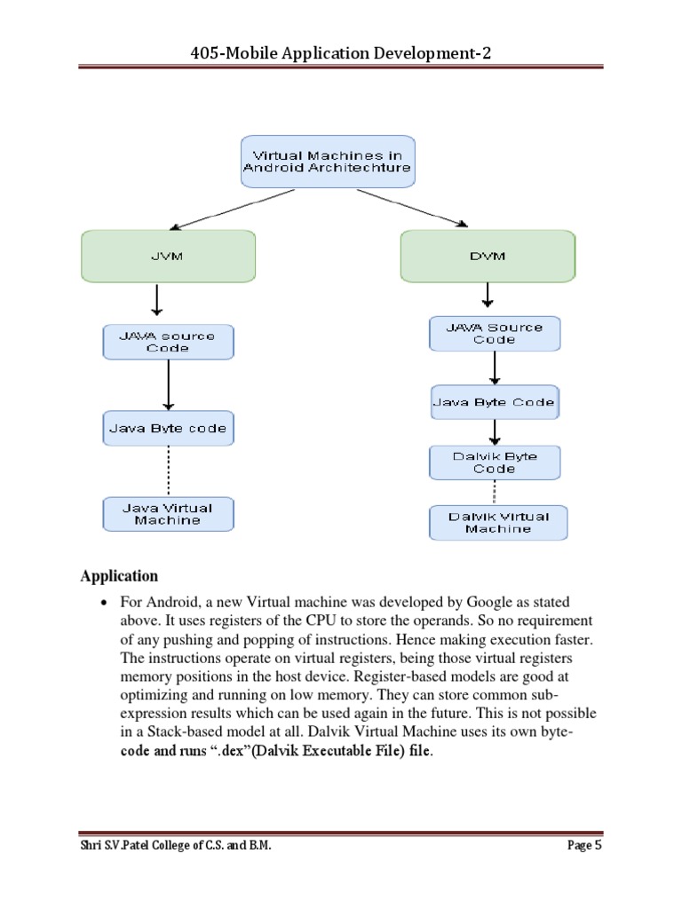 405-Mobile Application Development-2 | PDF