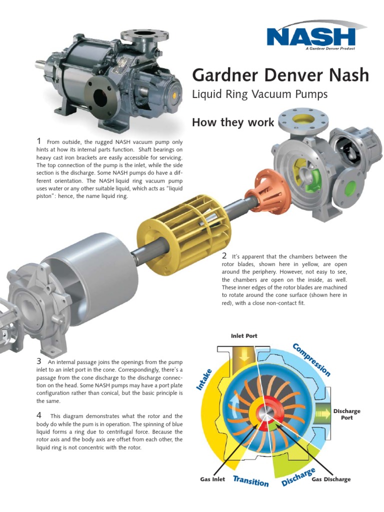 Gardner Denver Nash: Liquid Ring Vacuum Pumps | PDF | Pump | Applied ...