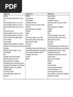 Reglas Ortograficas de MB, MP, NV y NF | PDF