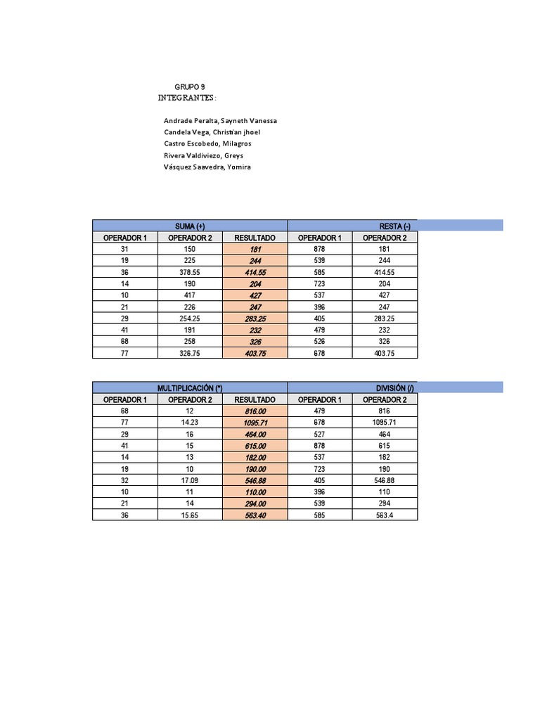 Tablas de Suma, Resta, Multiplicación y División | PDF