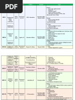 Adsef Pan 164 | PDF | Medicina CLINICA | Enfermedades y trastornos