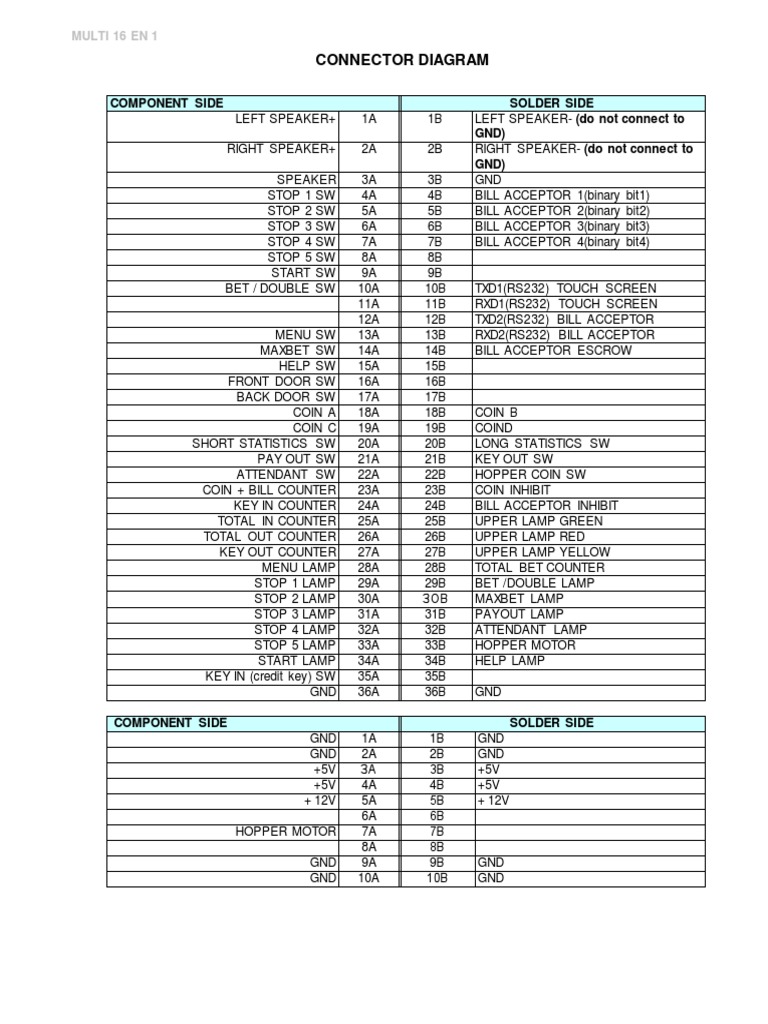 Connector Diagram: Component Side Solder Side GND) GND) | PDF ...