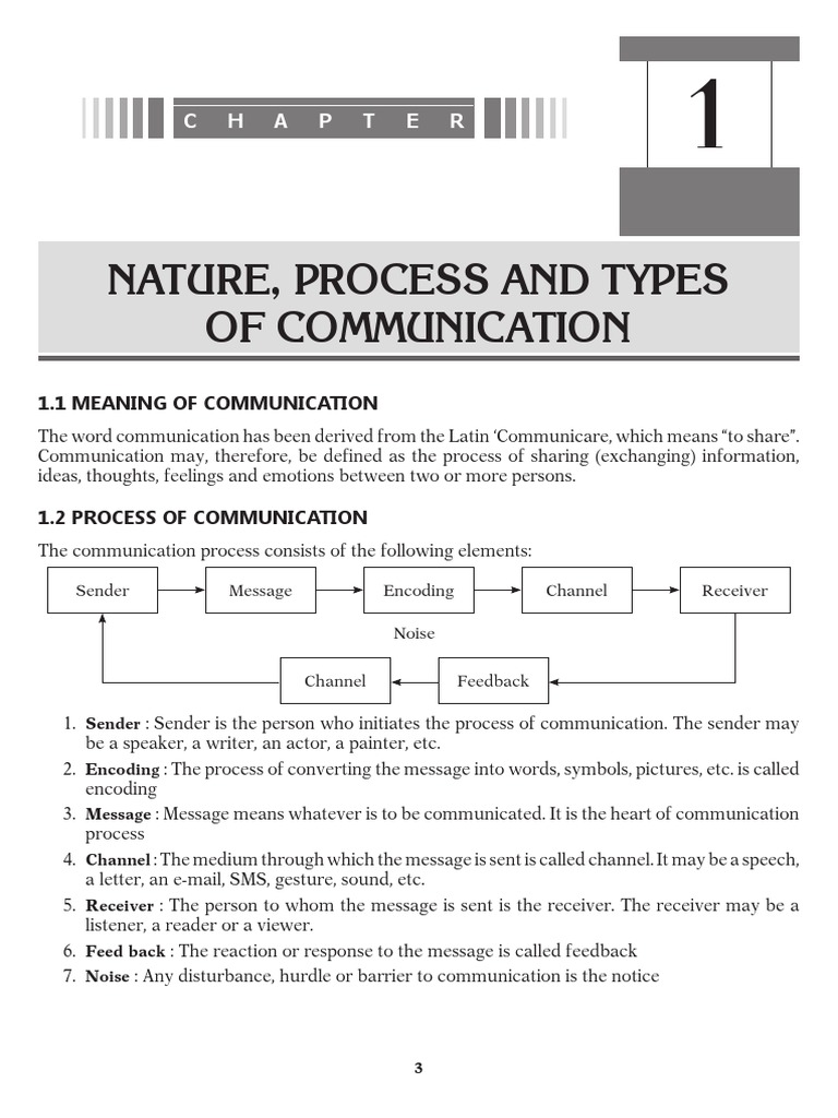 Nature, Process and Types of Communication | PDF | Communication | Body ...