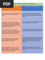 Cuadro Comparativo Software Libre y Software Privado TRABAJO | PDF | Software libre | Software ...