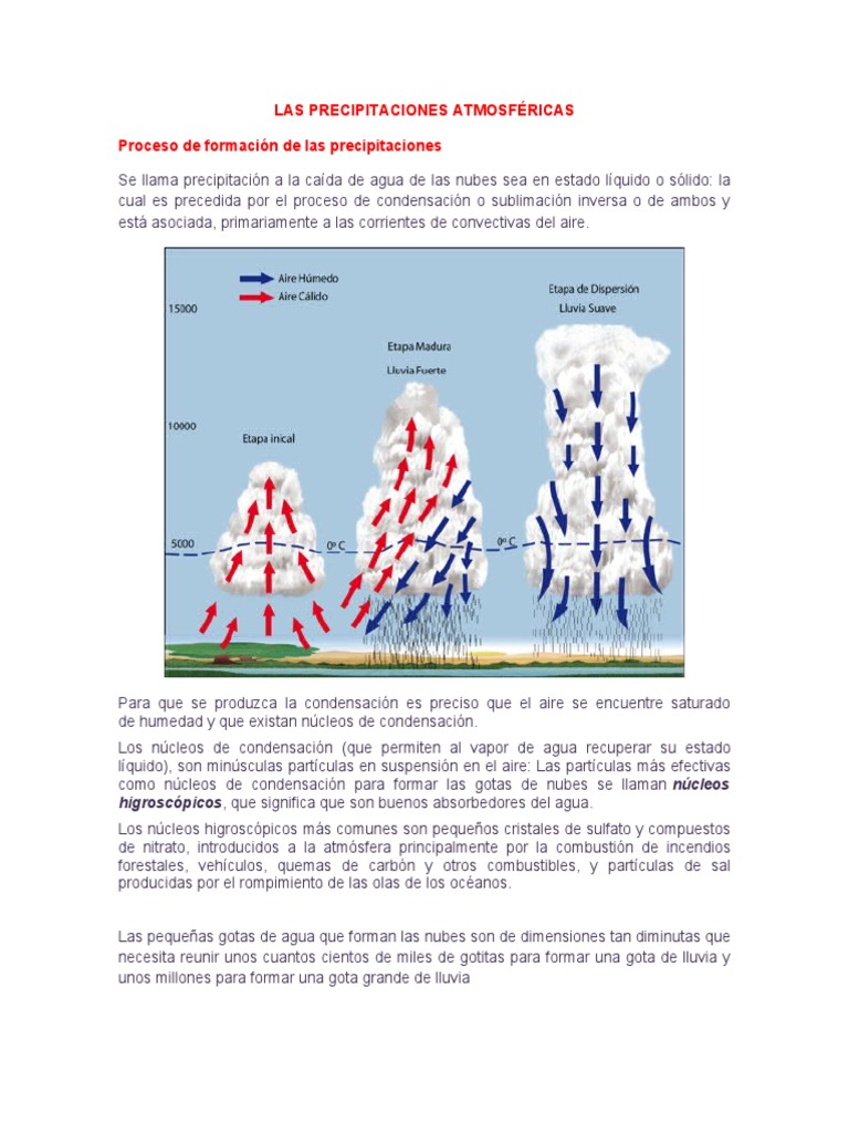 LAS PRECIPITACIONES ATMOSFÉRICAS | PDF | Gota (líquido) | Precipitación