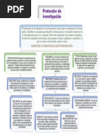 Protocolo de Investigacion (Mapa Conceptual) | PDF | Cognición | Science