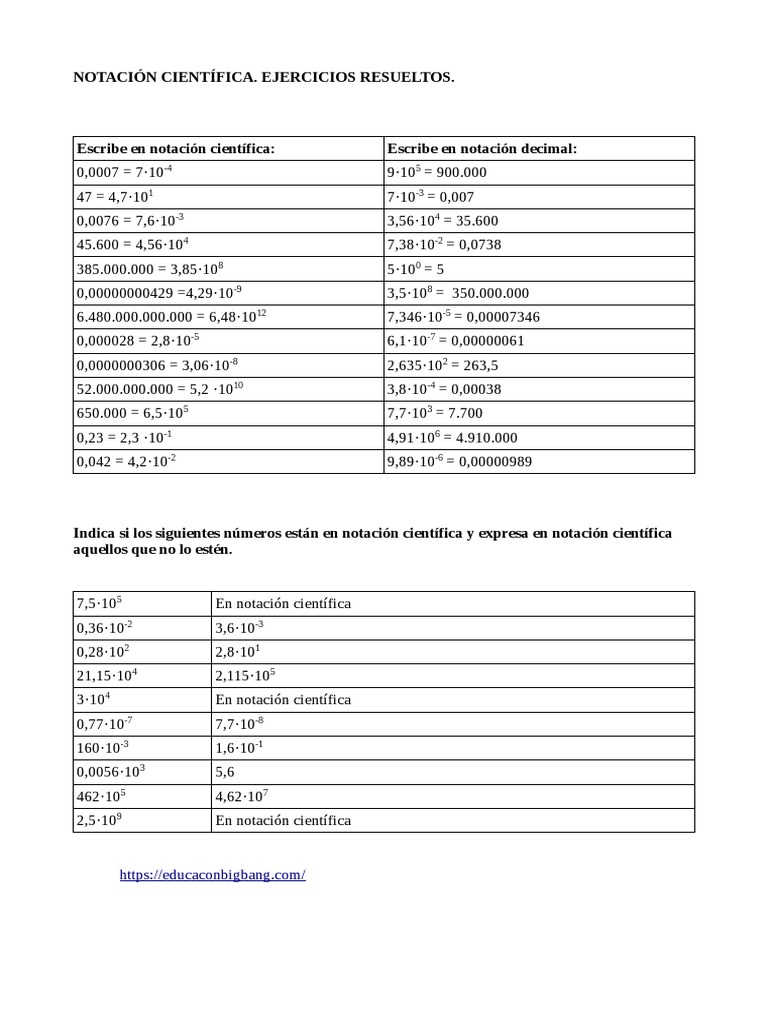 Ejercicios Resueltos De Notación Científica Pdf