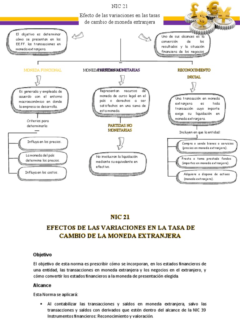 Nic 21 | PDF | Moneda | normas internacionales de INFORMACION FINANCIERA