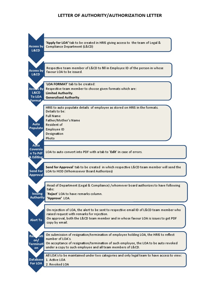 LOA flow chart (v1.2) | PDF