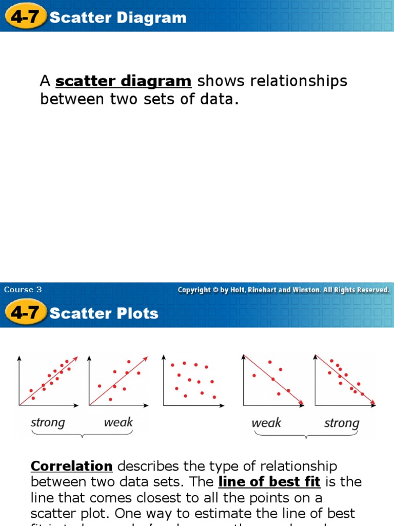 A Scatter Diagram Shows Relationships Between Two Sets of Data | PDF ...