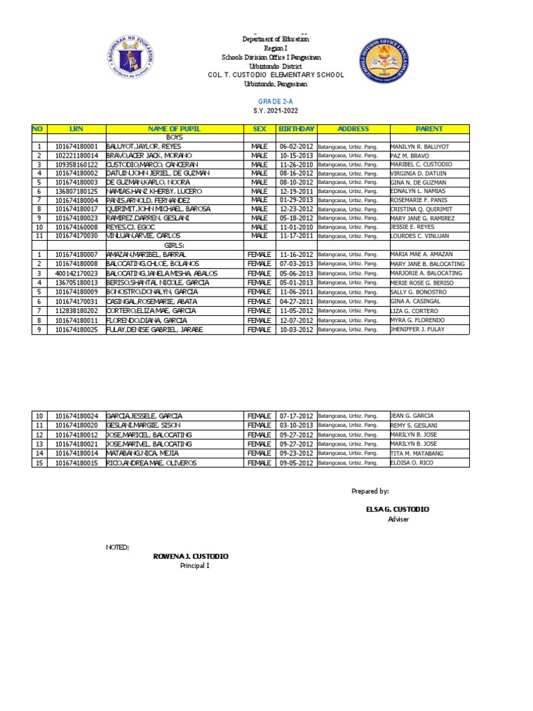 Grade 6-B DATABASE Final | PDF | Philippines