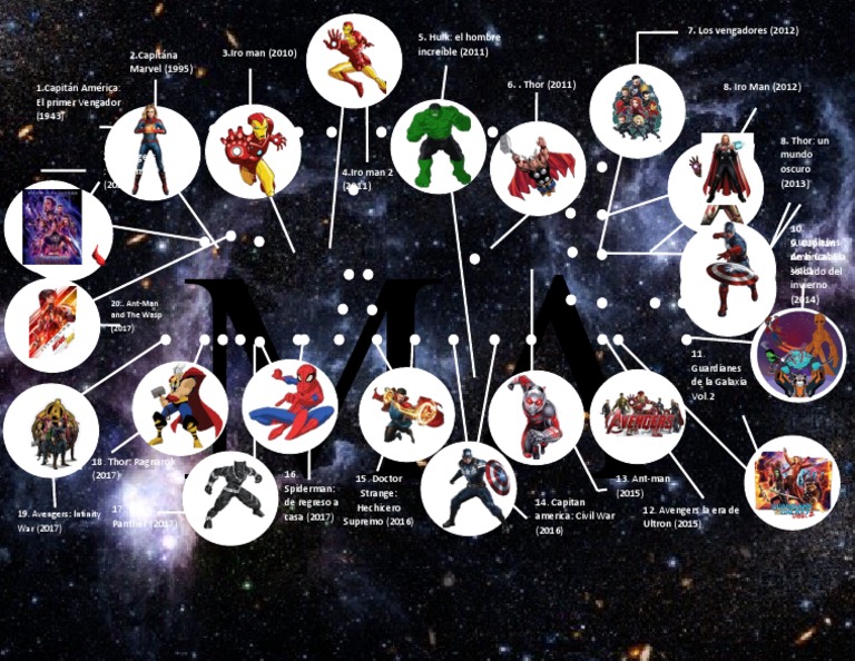 Cronologia de Marvel | PDF | Comics Marvel | Marvel Entertainment