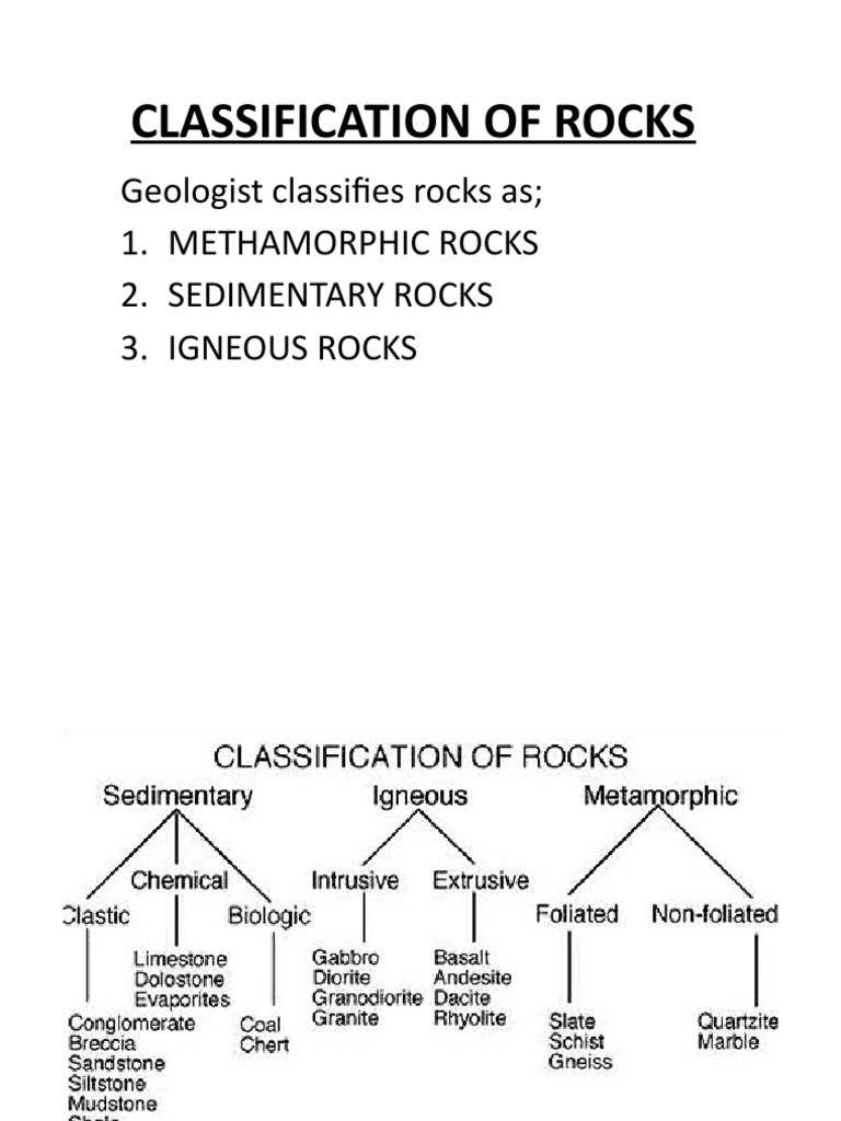 Classification of Rocks: Geologist Classifies Rocks As 1. Methamorphic ...