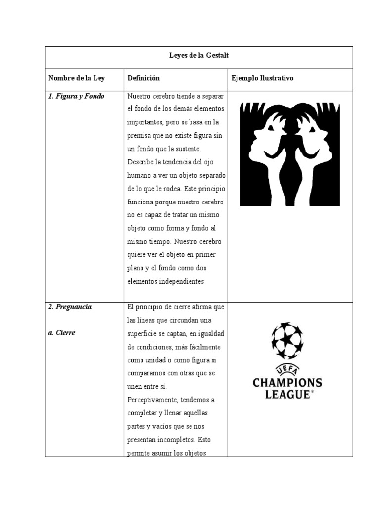 Leyes de La Gestalt | PDF | Percepción | Ciencia cognitiva