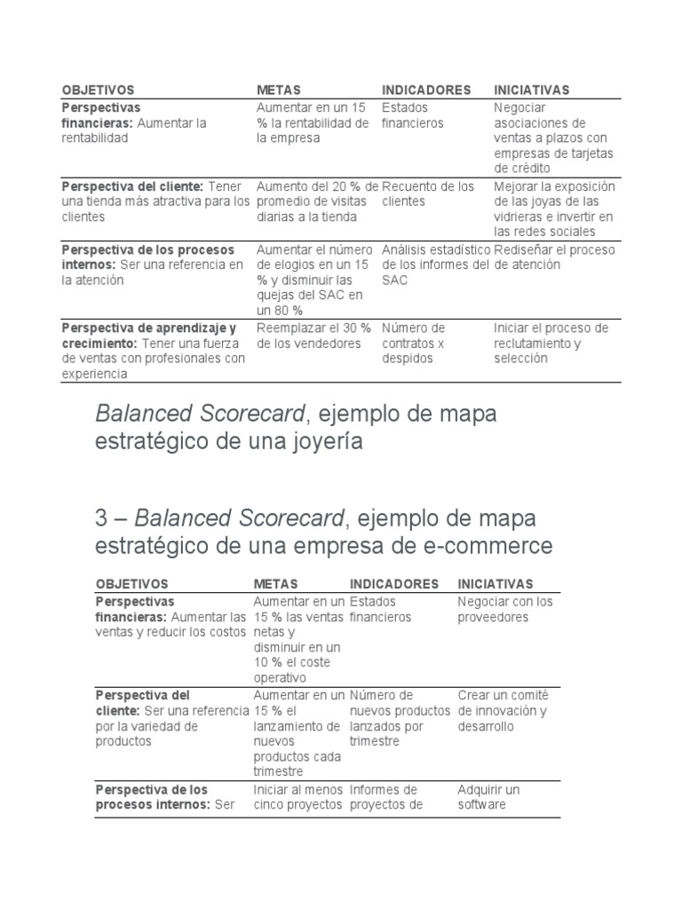 Ejemplos de Mapa Estr.3 | PDF | Calidad (comercial) | Economias