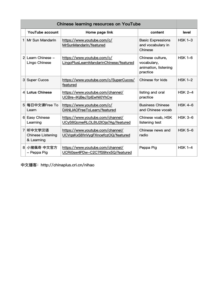 Chinese Learning Resources On YouTube | PDF | Foreign Language Studies