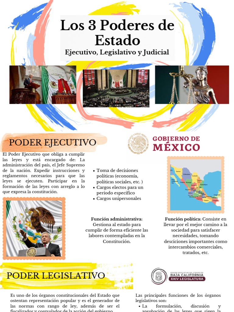 Los 3 Poderes de Estado | PDF | Estado (política) | Instituciones sociales