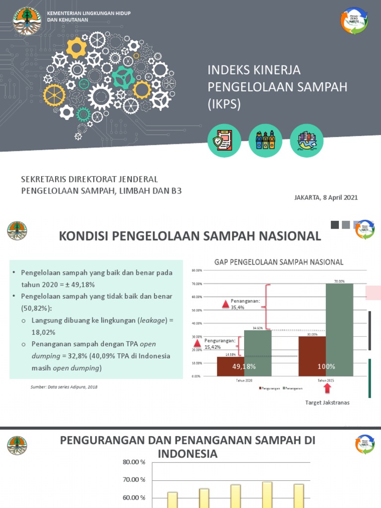 Sesditjen PSLB3 - Indeks Kinerja Pengelolaan Sampah (IKPS) | PDF