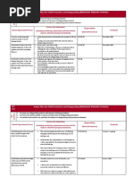 Action Rail Template | PDF