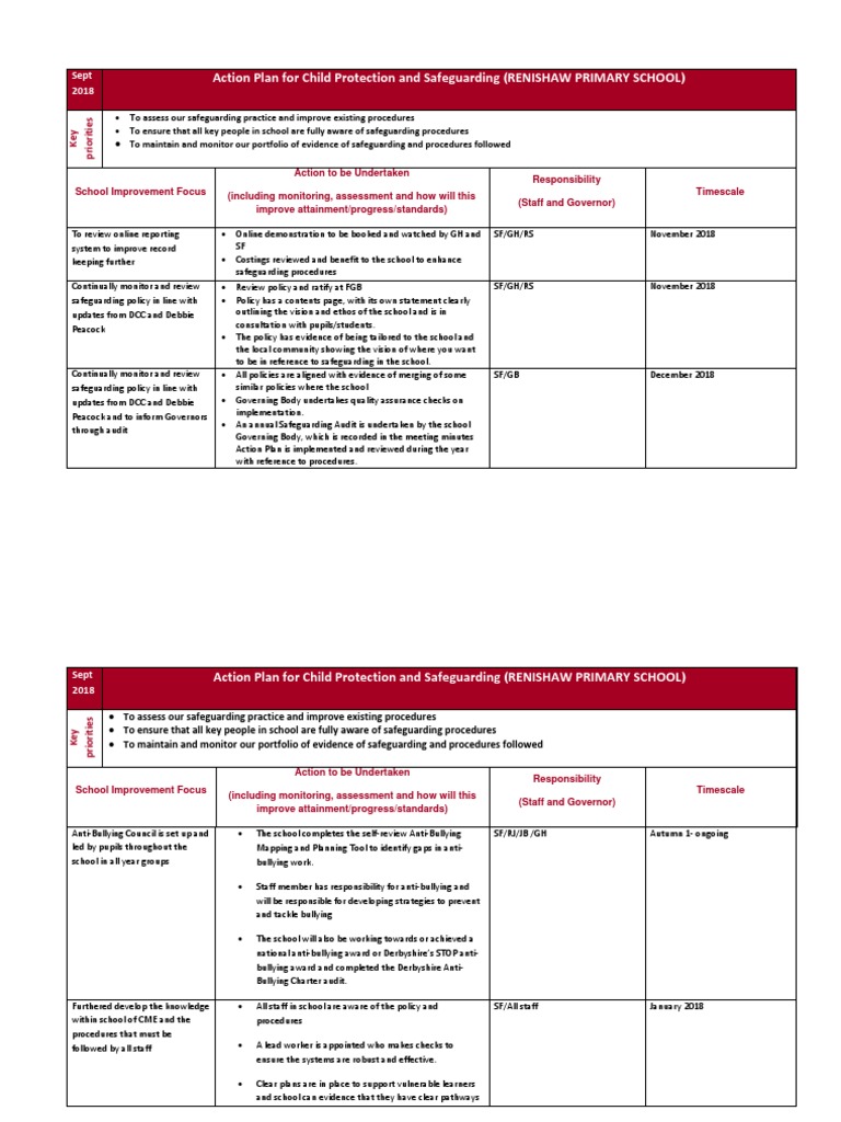 Action Plan For Child Protection and Safeguarding (RENISHAW PRIMARY ...
